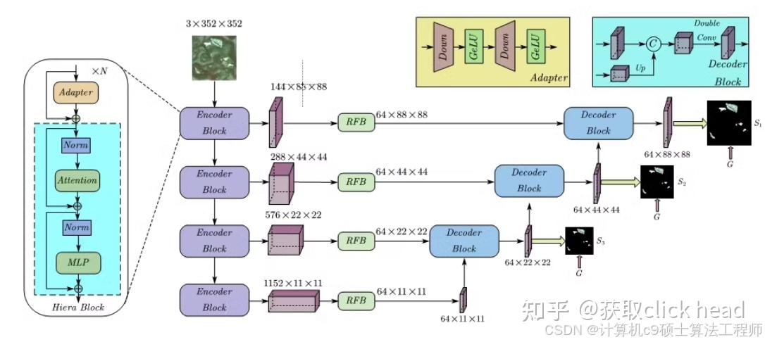 Unettransunetswinunetsam2sam2 Unet代码，可用来测试自己的数据集 ﻿1基于pytorch实现的unet模型代码进行数据集测试2transformer