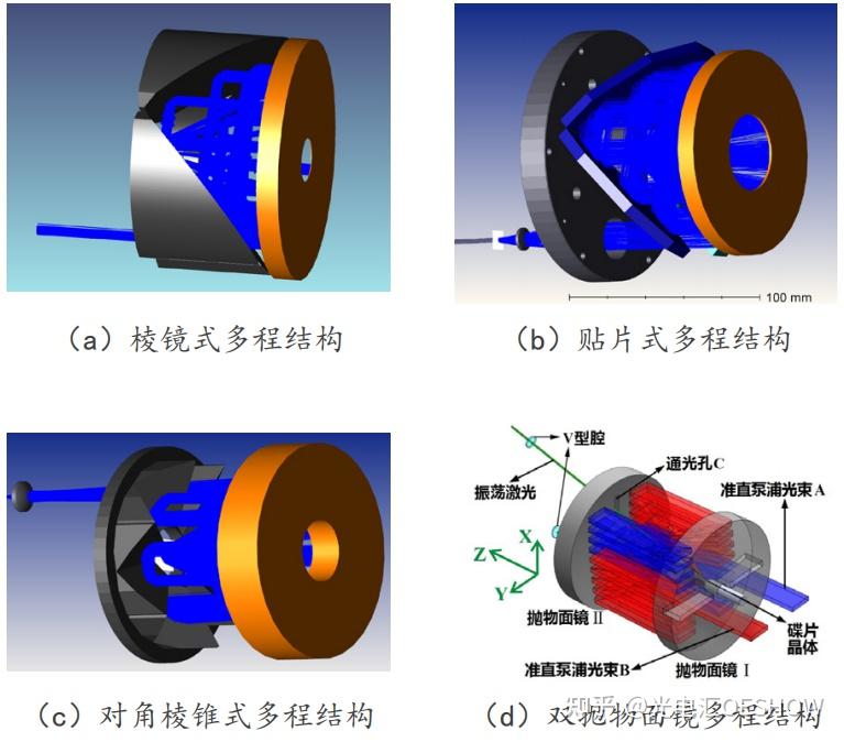 结晶终将化碟片——高功率超短脉冲碟片激光器的“蜕变” 知乎 2851