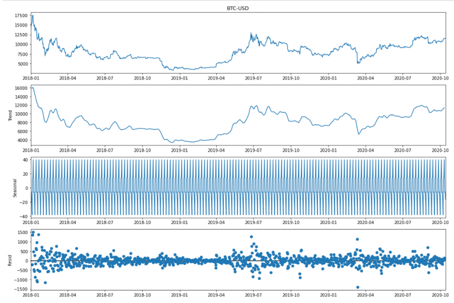 跟着开源项目学因果推断——CausalImpact 贝叶斯结构时间序列模型（二十一） - 知乎