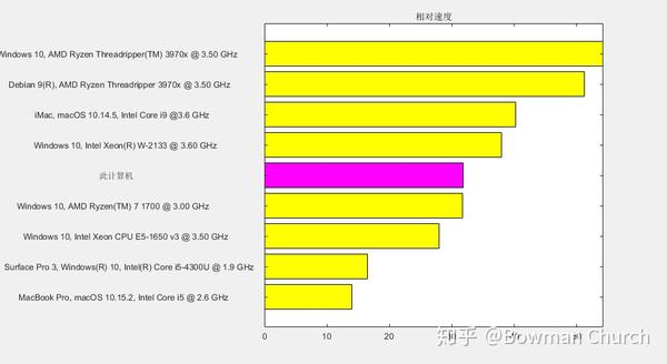 Matlab如何跑分以及amd跑分实测 知乎 8505