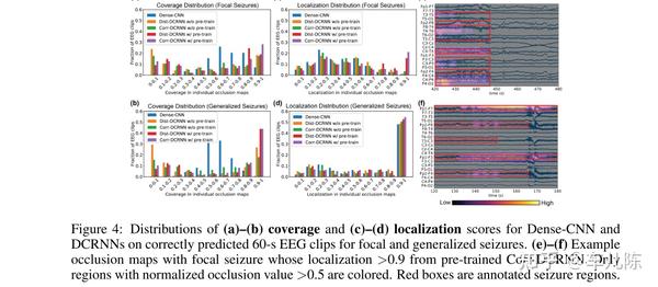 [论文精读]Self supervised graph neural network for improving electroencephalographic analysis - 知乎