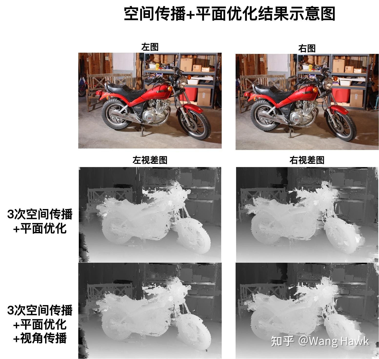 78. 三维重建13-立体匹配9，经典算法PatchMatchStereo - 知乎