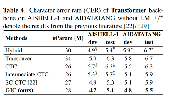 ICASSP 2023丨基于 CTC 的模型改进，实现更强的模型结构 - 知乎