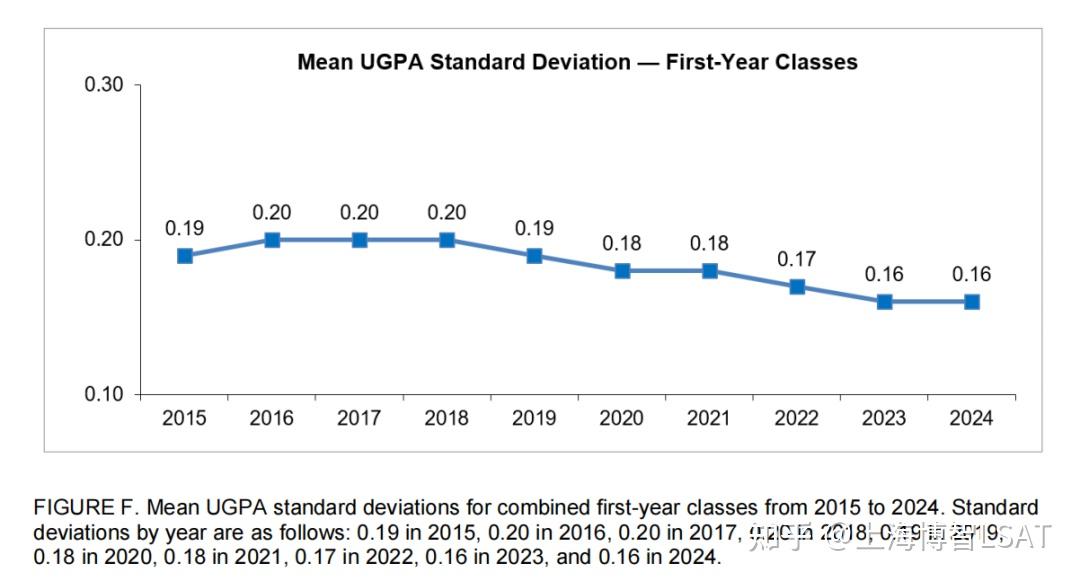 LSAC官方数据揭示：为什么LSAT考试是预测美国法学院JD学业表现的"黄金指标"? - 知乎