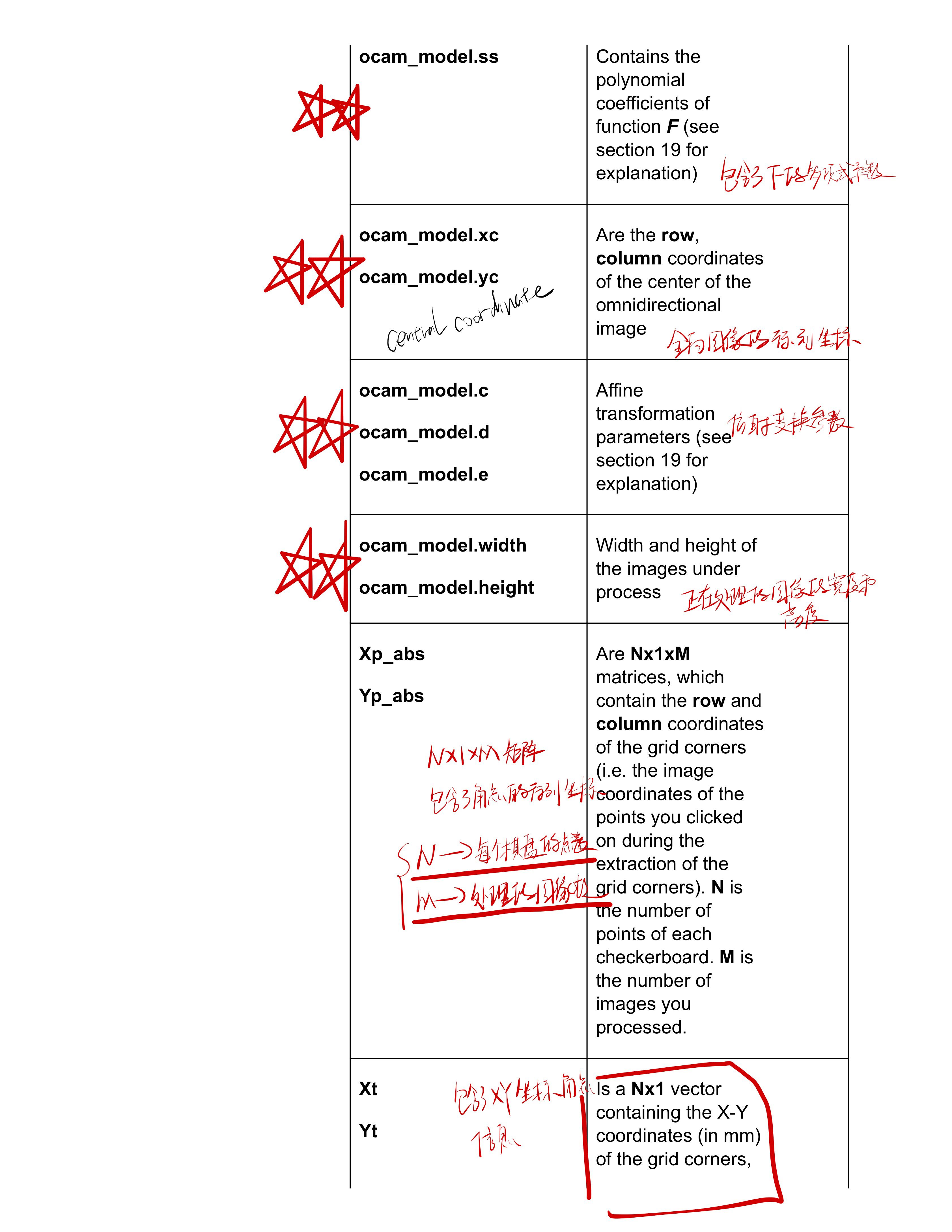 OCamCalib: Omnidirectional Camera Calibration Toolbox for Matlab - 知乎