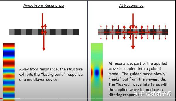 何为导模共振理论（Guided-mode resonance）？ - 知乎