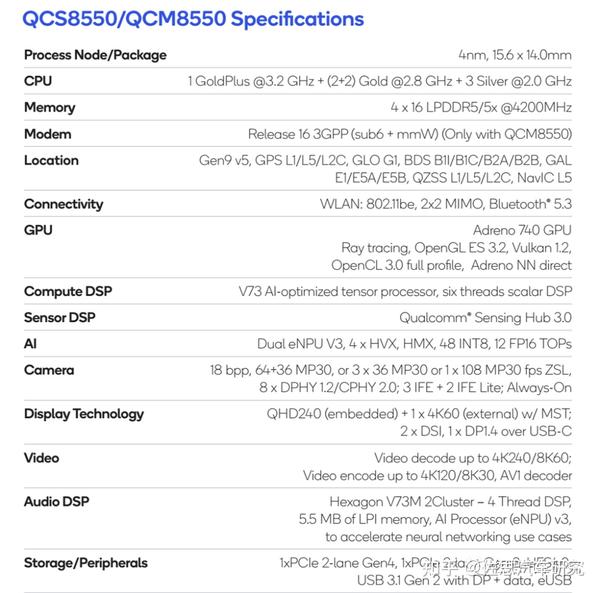 碾压#SA8295P 的#高通SoC 来了，#高合 首发 @佐思汽研 - 知乎
