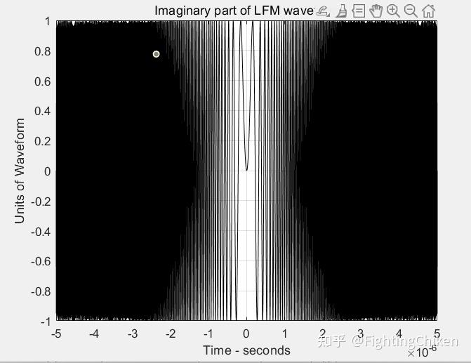CHAPTER 3.4 线性调频波形(Linear Frequency Modulation Waveforms)(二十)(含GUI实现) - 知乎