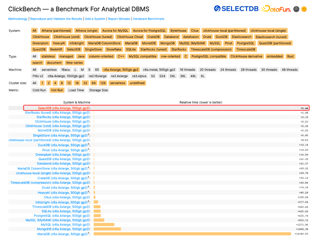基于 Doris 构建实时统一的现代数据分析平台 - 知乎