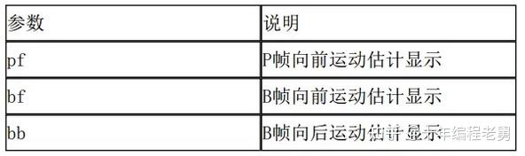 ffplay命令详解 - 知乎