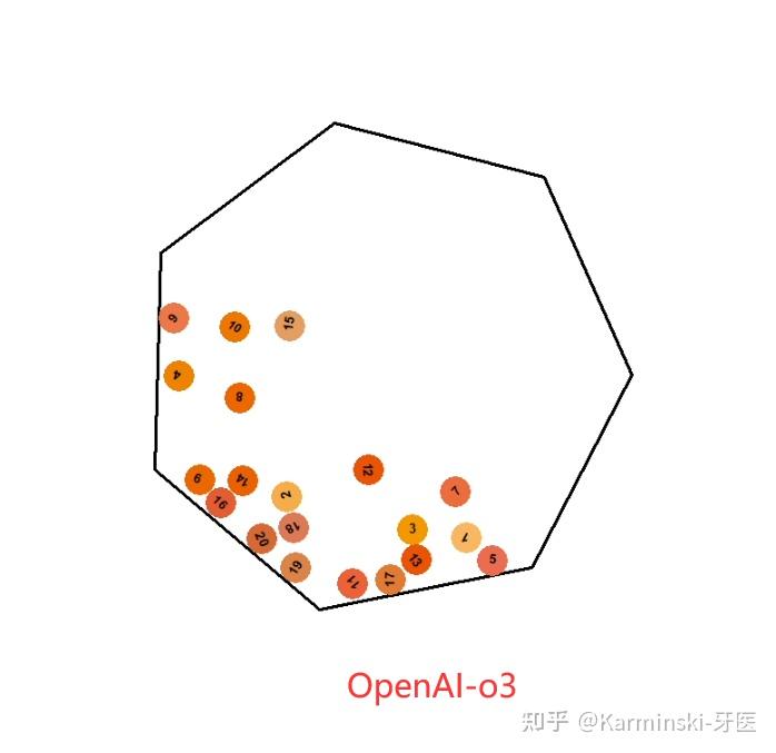 OpenAI-o3, o4-mini, o4-mini-high 写代码测试！ - 知乎