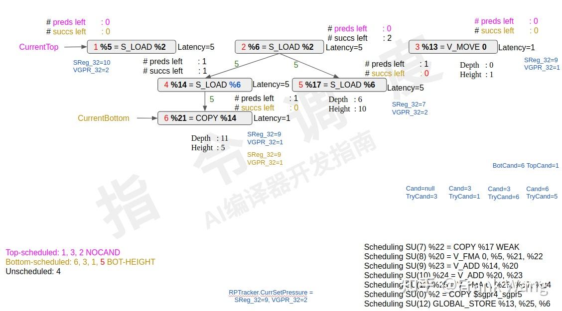 LLVM后端MI指令调度实例分析 - 知乎