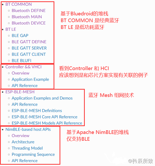 Esp32 C3 学习测试 蓝牙 篇（一、认识 Esp Idf 的蓝牙框架、简单的了解蓝牙协议栈） 知乎