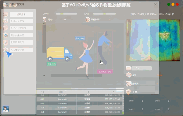 基于YOLOv8/YOLOv7/YOLOv6/YOLOv5的农作物害虫检测系统（深度学习模型+UI界面+训练数据集） - 知乎