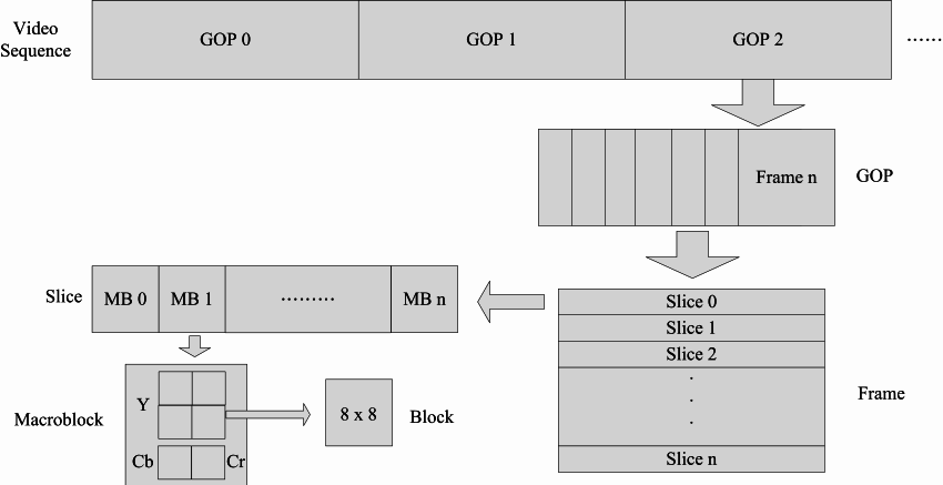 H.264 Concepts and Methods - 知乎