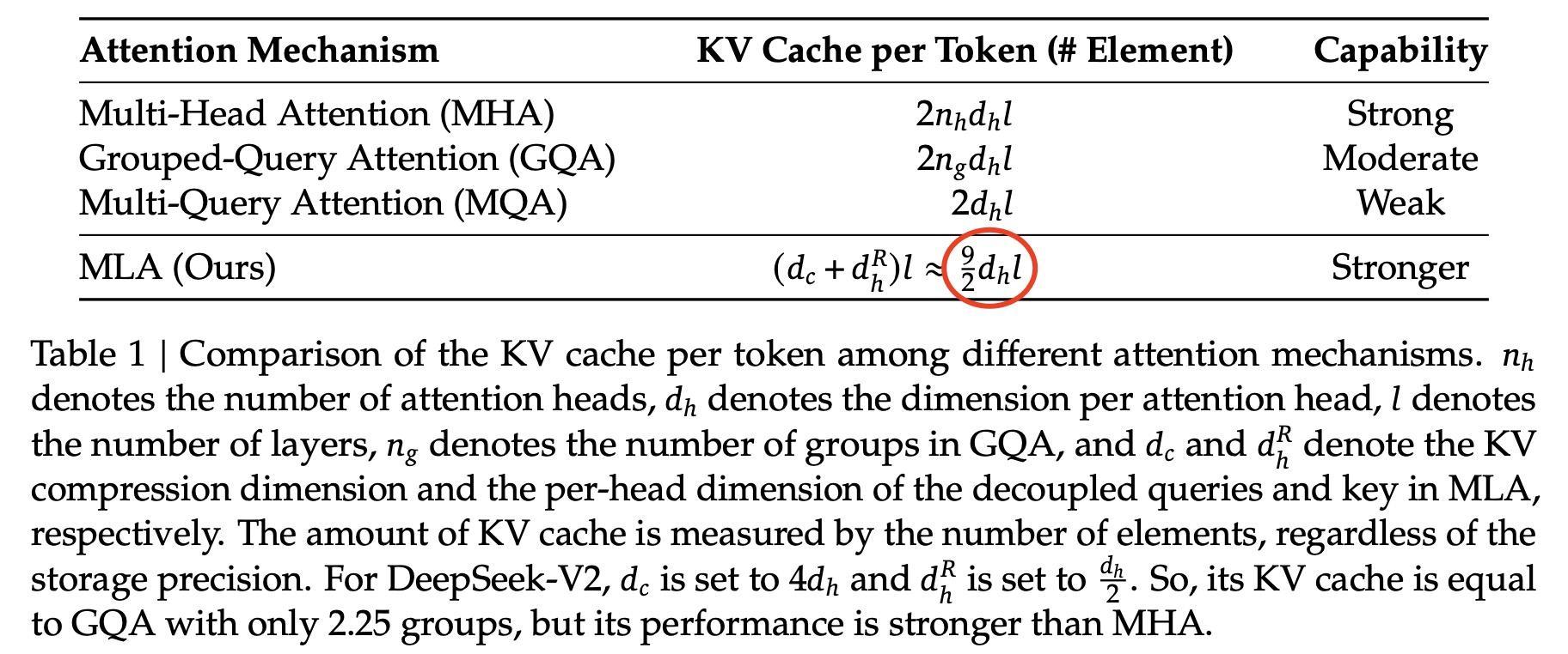 [论文笔记]Mooncake: A KVCache-centric Disaggregated Architecture for LLM Serving - 知乎