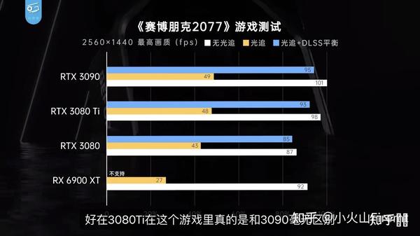 如果显卡恢复原价，5499 的 3080 和 8999 的 3080Ti 谁更值得买？