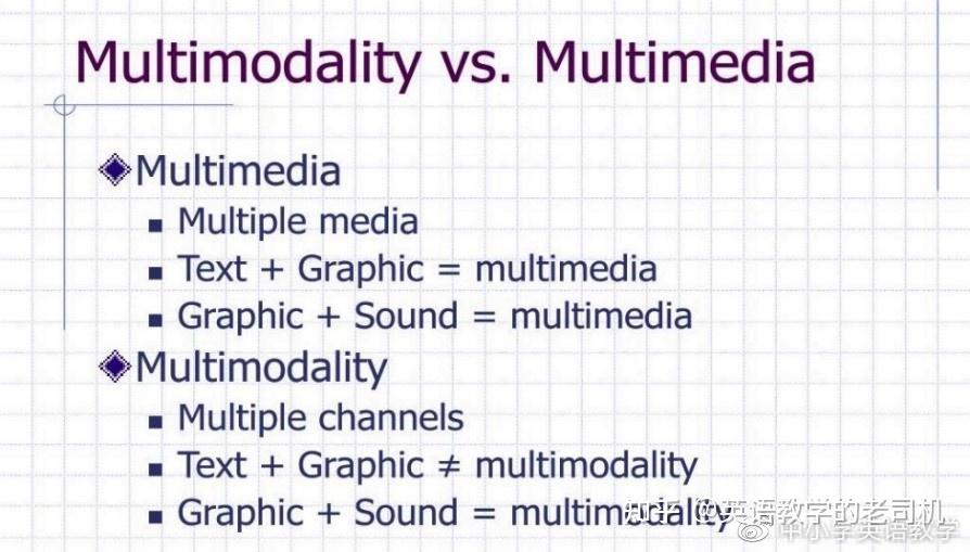 英语多模态语篇教学 - 知乎