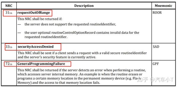 UDS服务基础篇之31服务 - 知乎