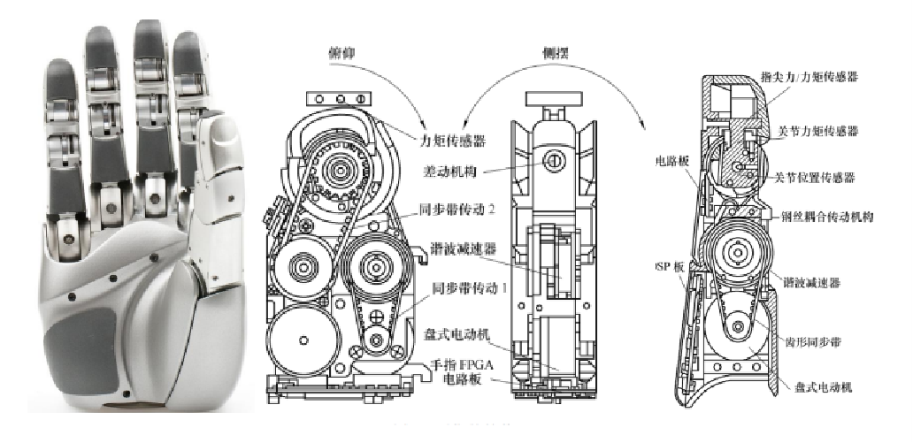 深度科普：60年过去了，五指灵巧手还能走出实验室吗？ - 知乎