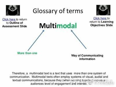 英语多模态语篇教学 - 知乎
