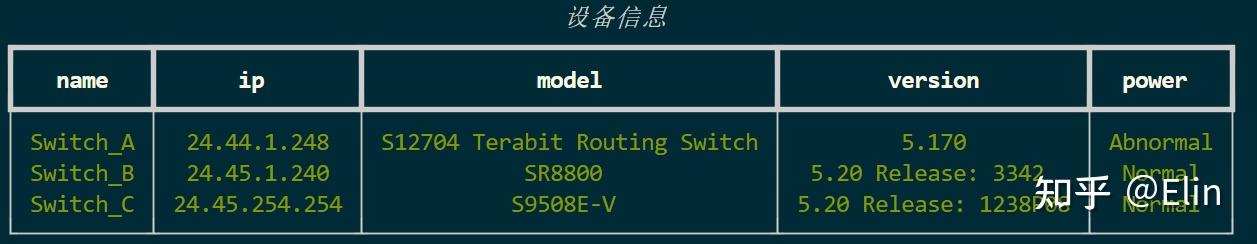 网络设备数据解析自动化框架net_inspect使用教程 - 知乎