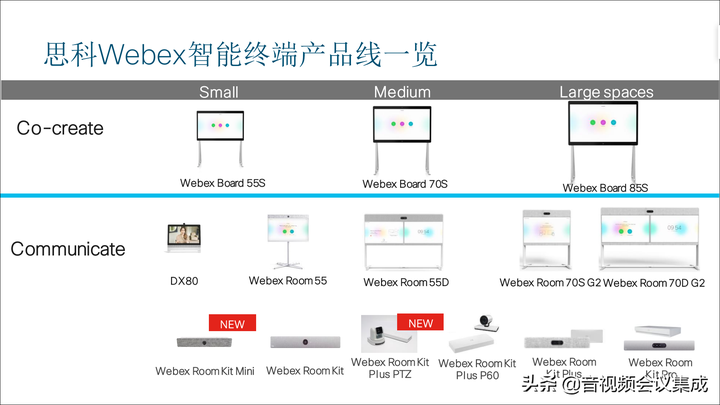 思科协作终端 Webex ROOM KIT,KITPLUS,KITP60,系列终端产品线参数对比 - 知乎