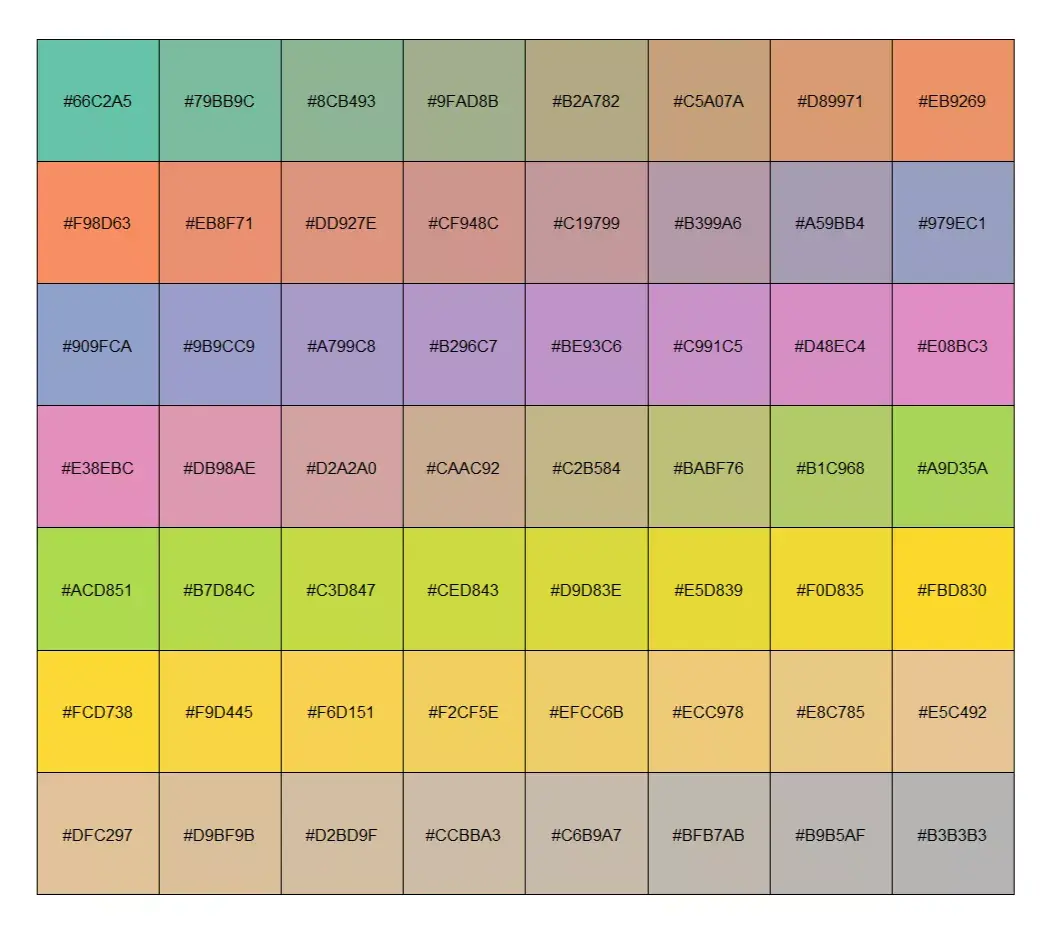 R包分享|如何一秒获取Science、Nature等高分期刊配色？ - 知乎