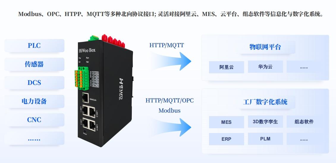 MES系统是如何采集Modbus设备数据的呢？ - 知乎