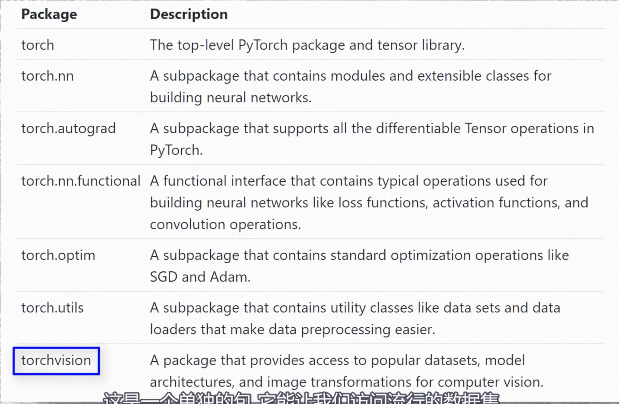 mmdetection框架中maskrcnn的config - 知乎