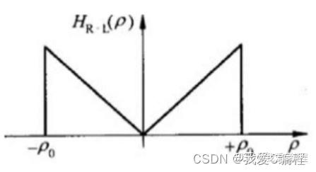 运用滤波反投影的方法对图像进行重建matlab仿真 - 知乎