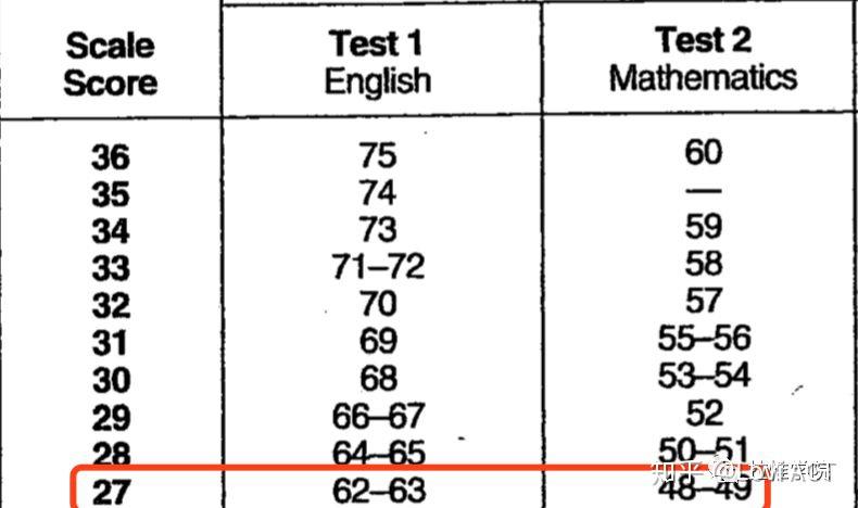 美国高考重题了—18年12月ACT考试B05回顾 - 知乎