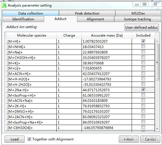 用MS-DIAL分析代谢组数据，这篇给你整的明明白白 - 知乎