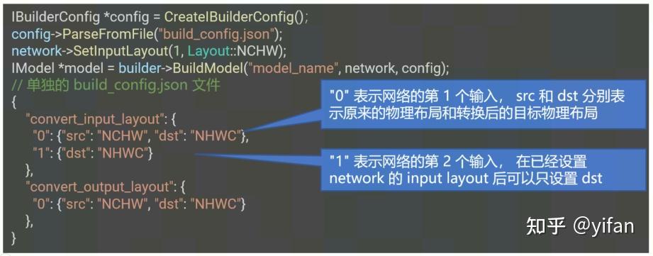 【CN-MM08】MagicMind 进阶之性能优化 - 知乎