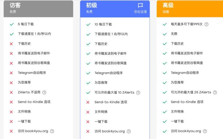 Zlib使用指南 - 知乎