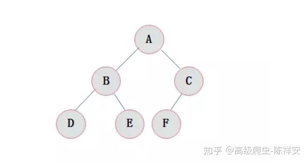 python3中的heapq模块使用 - 知乎