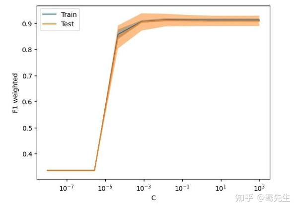 Scikit-learn可视化组件教程：让模型会说话 - 知乎