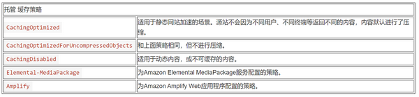 Amazon CloudFront快速入门实践 - 知乎