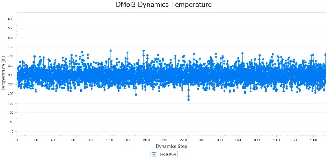 Materials Studio-Dmol3教程-Dmol3计算分子动力学 - 知乎