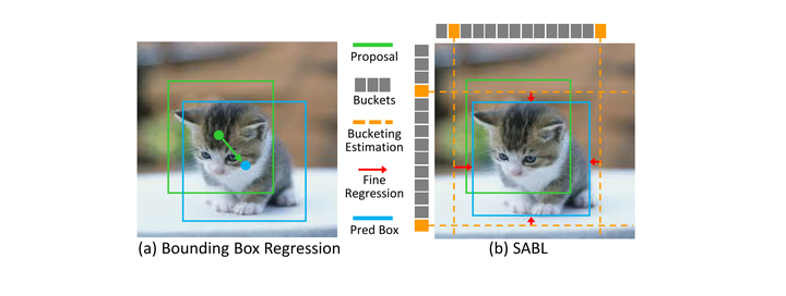 SABL|粗细结合，预测更精准的Bounding Box - 知乎