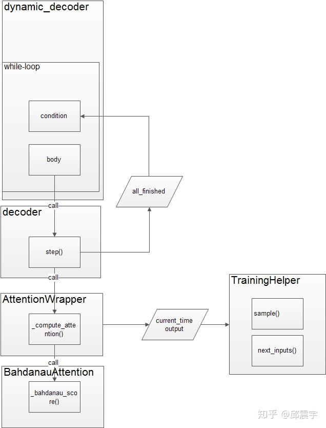 seq2seq之tensorflow源码解析 - 知乎