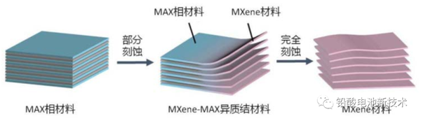北京航空航天大学杨树斌教授申请的MXene材料 / MXene MAX异质结材料在铅酸电池中应用的三个专利(2022) - 知乎