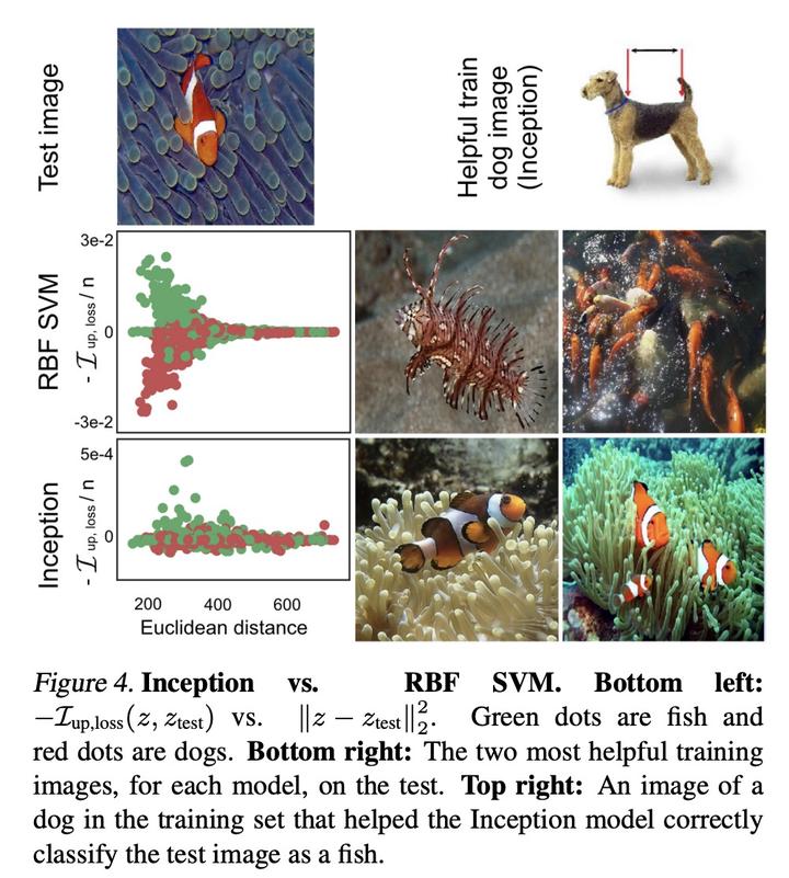 通过Influence Function理解黑盒预测 - 知乎