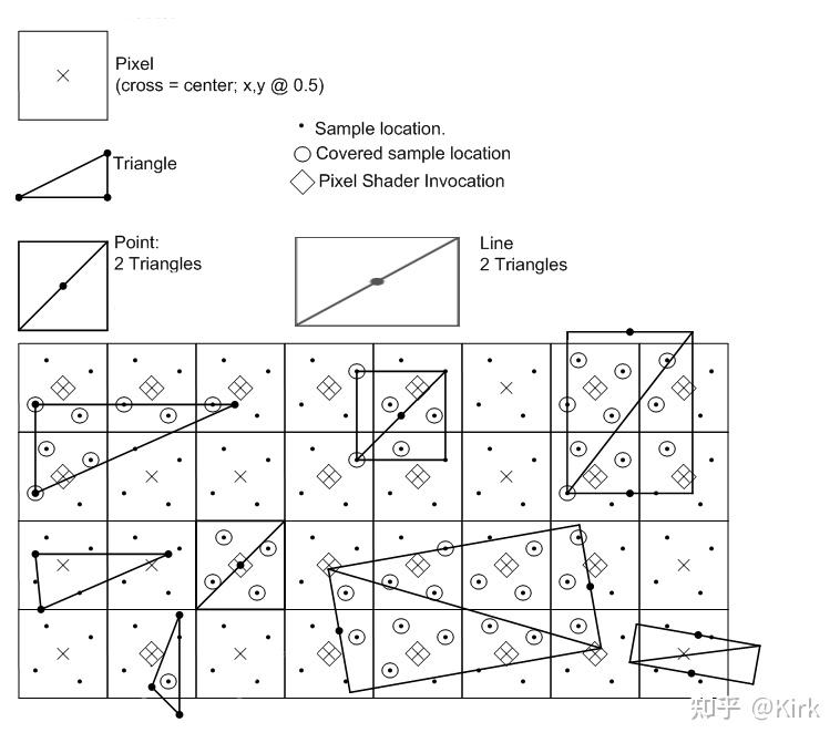 图形开发笔记 - 抗锯齿篇（1）SSAA及MSAA - 知乎