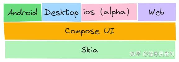 2023年4月，选compose-multiplatform还是flutter？ - 知乎
