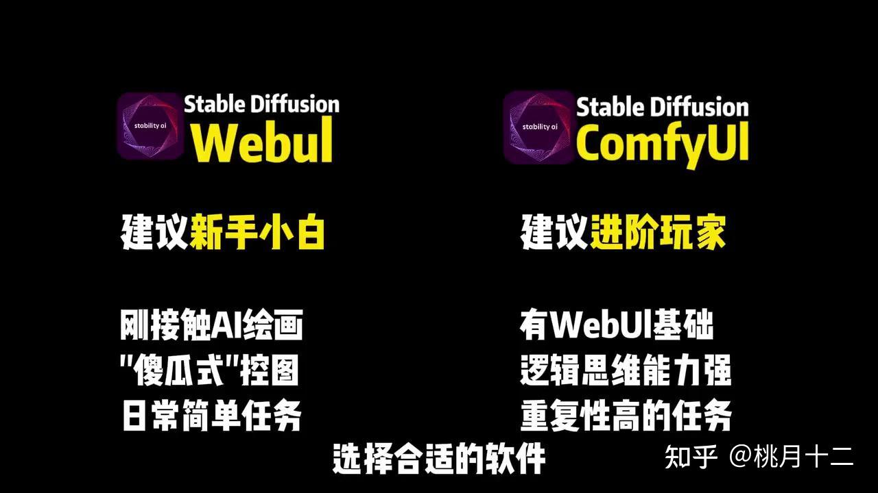 大家更喜欢使用stable diffusion webui还是comfyui？ - 知乎