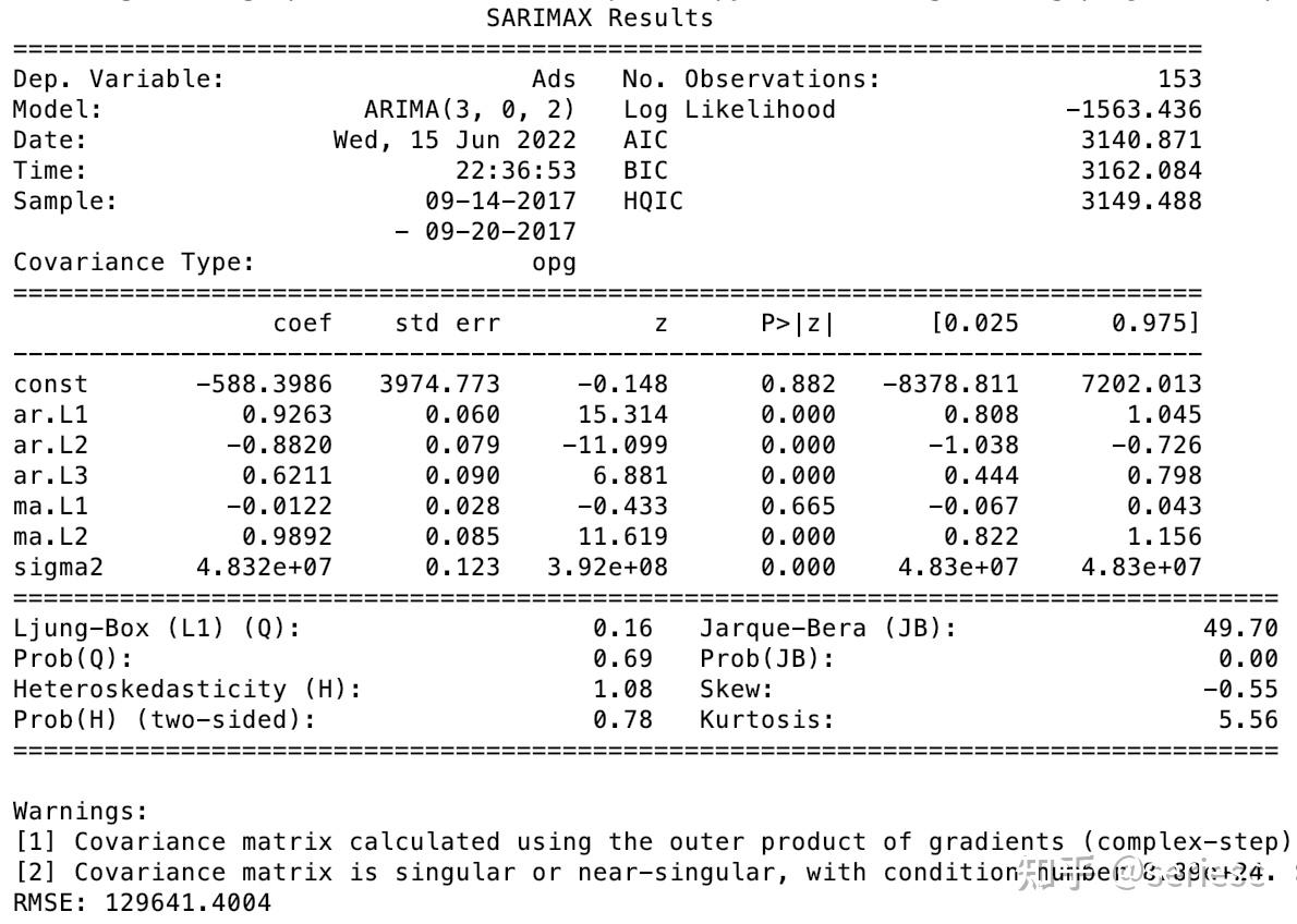 时序预测 | SARIMA（P、D、Q了解一下） - 知乎