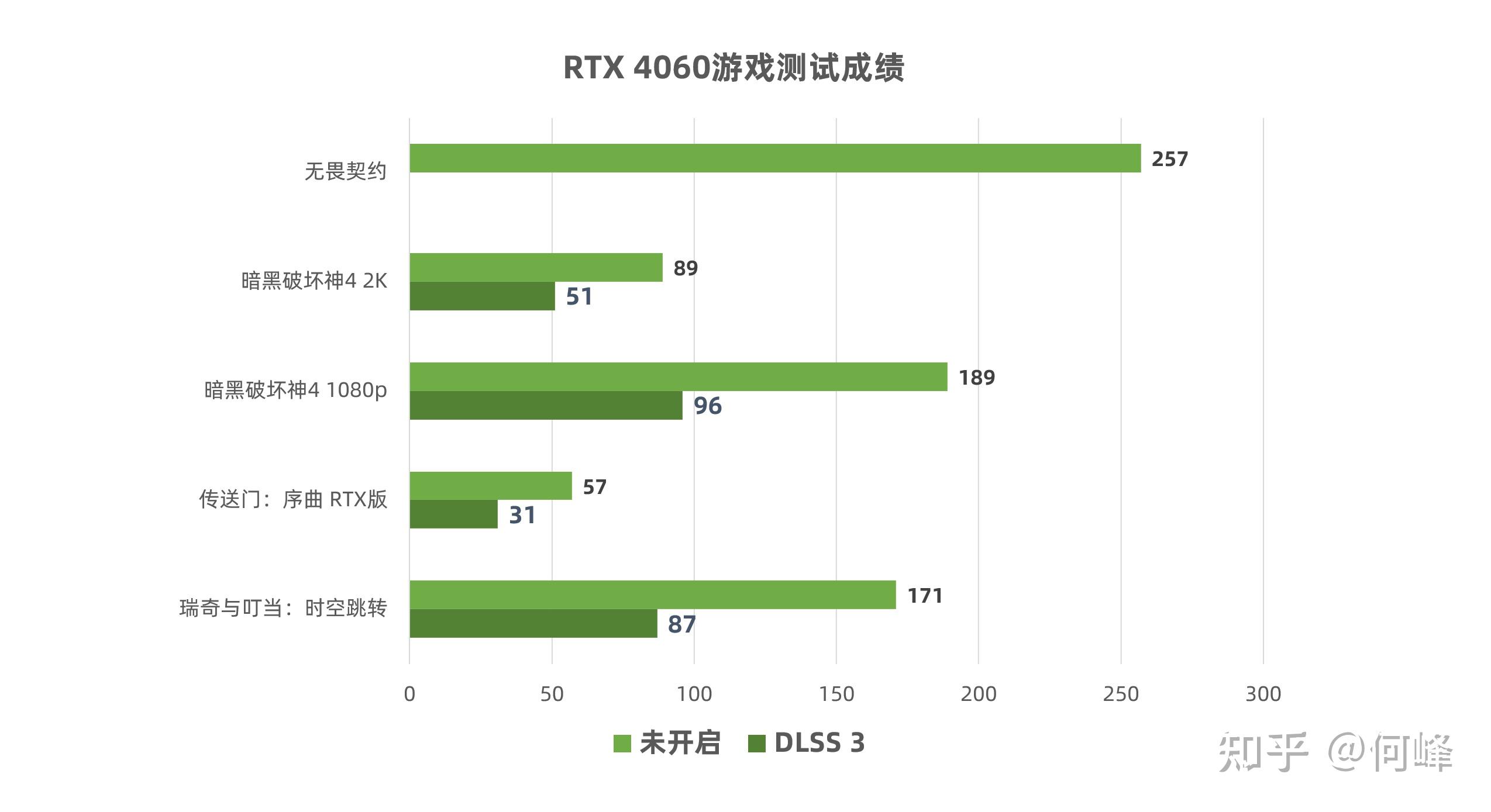 DLSS 3神力加持：RTX 4060也能完美演绎3A大作