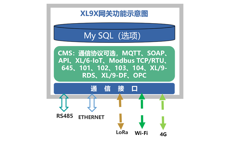 车间环境监测系统XIoT解决方案 - 知乎