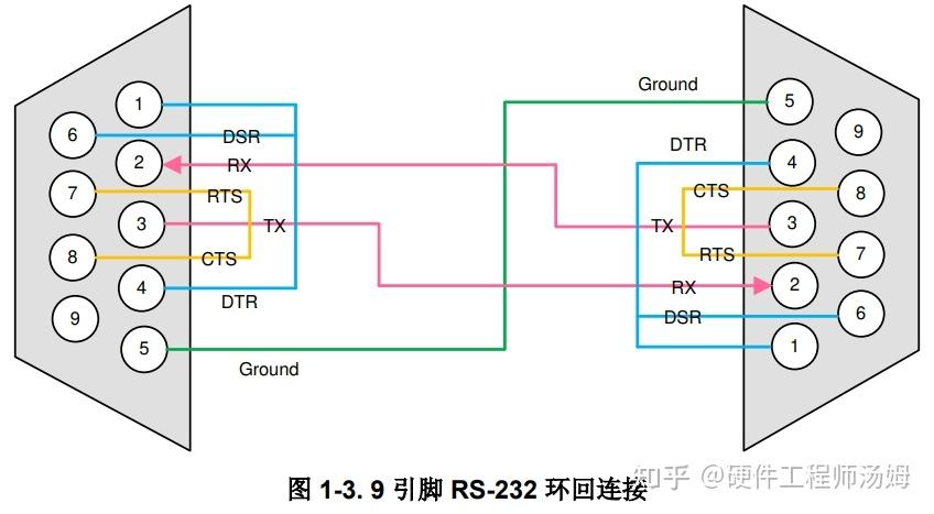 RS232 超详细总结！ - 知乎